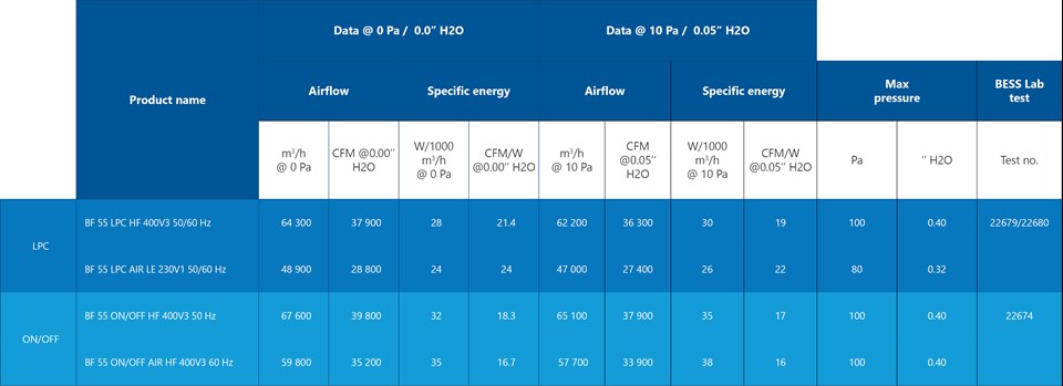 BlueFan BF 55 wall fan